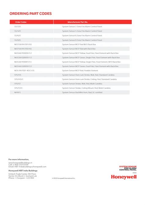 System Sensor 4 Zone Conventional Fire Alarm Panel At ₹ 14950piece