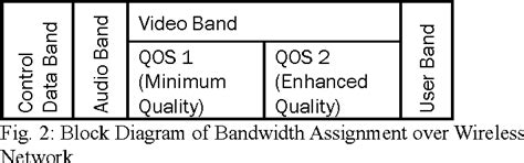 Figure 1 From Bandwidth Optimization Using Genetic Algorithm For Video