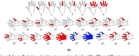 Figure 1 From High Density Surface Emg Based Gesture Recognition Using A 3d Convolutional Neural