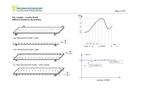 Finite Element Method I Lecture Notes Pdf