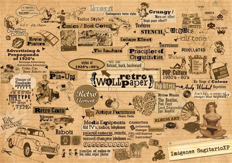 Collage Vintage Mind Map Design Mind Map Art Creative Mind Map