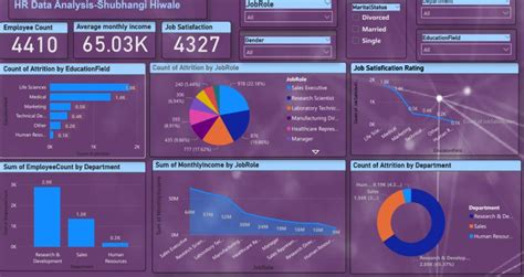Dataanalysis Psyliq Internship Data Shubhangi Hiwale