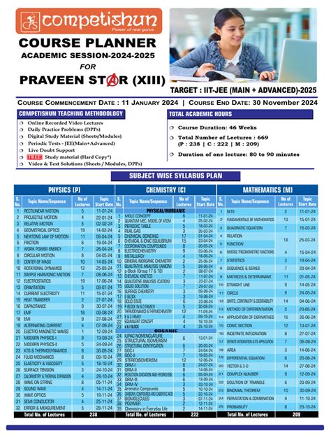 Praveen Starcourse Planner With Test Grid 2024 25 Pdf