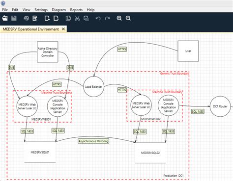 Microsoft Threat Model Diagram Threat Modeling For Drivers