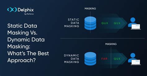 Static Data Masking Vs Dynamic Static Dynamic Delphix By Perforce Steve Holt