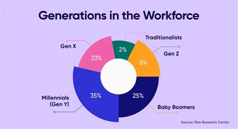 How To Address Generational Differences In The Workplace Omoniwa