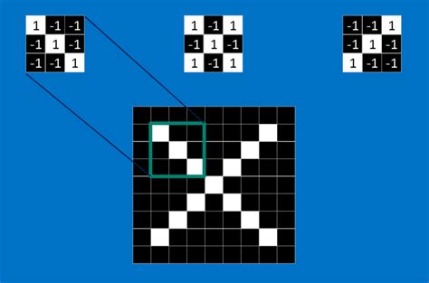 How Convolutional Neural Networks Work KDnuggets