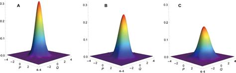 Reconstructed Wigner Functions Of Input And Output States Of Quantum