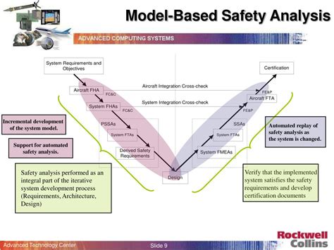 Ppt Model Based Safety Analysis Overview Powerpoint Presentation Free Download Id 171748