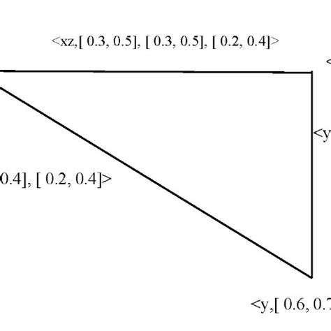 Pdf Operations On Interval Valued Neutrosophic Graphs