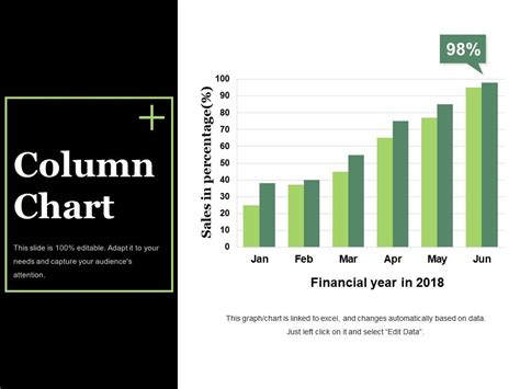 Column Chart Ppt Summary Gridlines PowerPoint Slide Clipart Example Of Great PPT