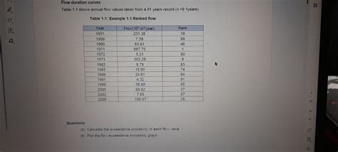 Solved Flow Duration Curves Table 11 Shows Annual Flow