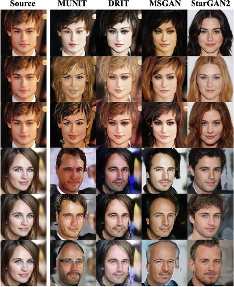 Figure From A Survey On Multimodal Guided Visual Content Synthesis Semantic Scholar
