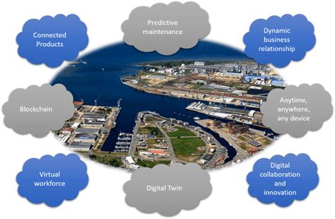Blockchain And Iot Implementation Connect2smallports