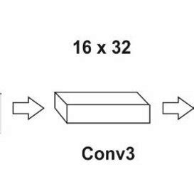 Autoencoder Structure Download Scientific Diagram