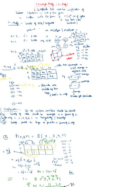 Kmap Pdf