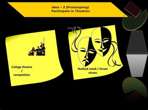 Design Thinking Empathy Define Ideate Prototype And Test Ppt