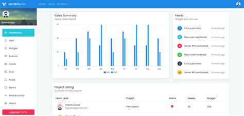 Github React Dashboards Open Source And Free