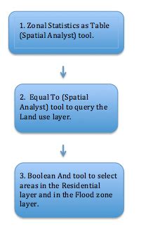 Module 1 Basics Of Data And Information GIS 520 Portfolio