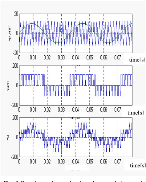 Figure 3 From Fault Classification Of A Doubly Fed Induction Machine