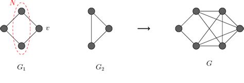 Figure 5 From An Exact Cutting Plane Algorithm To Solve The Selective