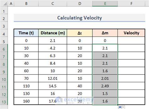 How To Do Differentiation In Excel Easy Steps Exceldemy