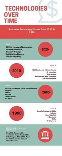 CIS Unit Flashcards Quizlet