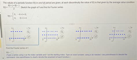 Solved The Values Of A Periodic Function F T ﻿in One Full