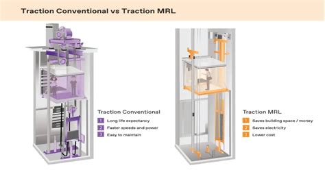 Electric Traction Elevator Eltec Hlb Home Lift Axess2