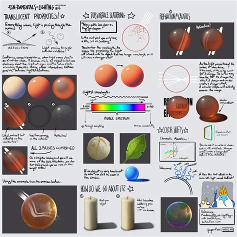 Fundamentals Of Lighting 4a By Gregor Kari On Deviantart Tutoriais De Pintura Digital