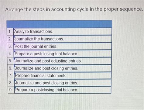 Solved Arrange The Steps In Accounting Cycle In The Proper