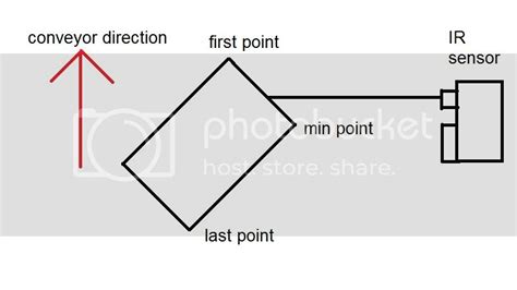 Using Infrared Sensors To Measure Size Of A Box General Guidance Arduino Forum