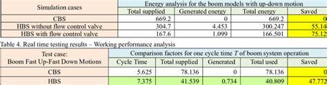 Simulation Results Energy Consumption Analysis Download Table