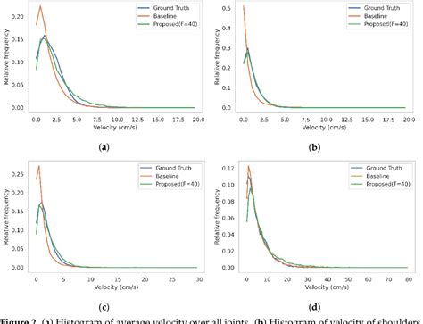 Figure 2 From Modeling The Conditional Distribution Of Co Speech Upper