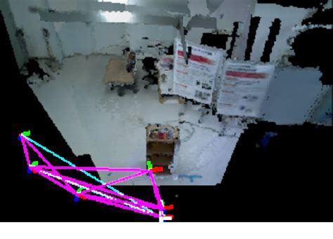 Figure 2 From Combining 3d Slam And Visual Tracking To Reach And
