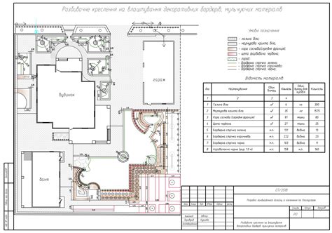 Ландшафтне проектування