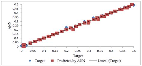 Structural Damage Identification Employing Hybrid Intelligence Using Artificial Neural Networks