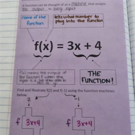 Function Notation Math Love