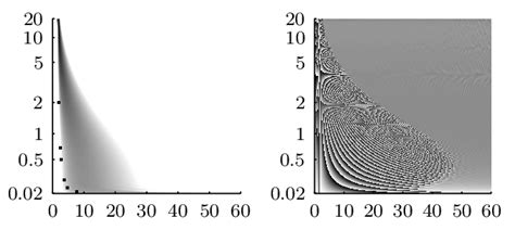 5 Auditory Adapted Logarithmic Magnitude Spectrogram With 60 Db Download Scientific Diagram