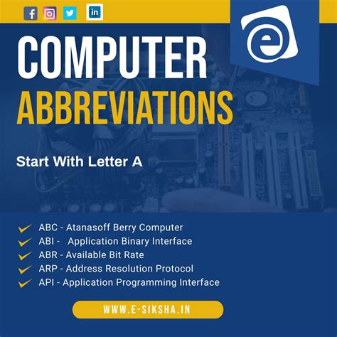 Computer Science Abbreviations Starting With A