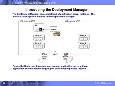 Ppt Chapter 14 Websphere Application Server Powerpoint Presentation