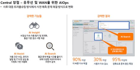 Hpe Aruba Networking X 동국시스템즈 월간실무교육 Central 기초편 동국시스템즈 포탈 디케이앤유