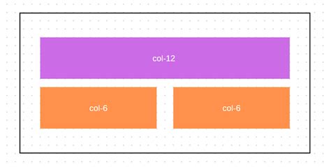 Using Bootstrap with React: Tutorial with examples - LogRocket Blog