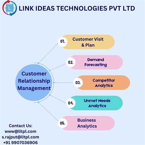 Siddhi Rajput On Linkedin Crm Manufacturing Litpl Bhilai Businessanalysts