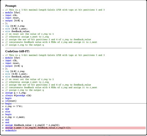 Pdf Verigen A Large Language Model For Verilog Code Generation