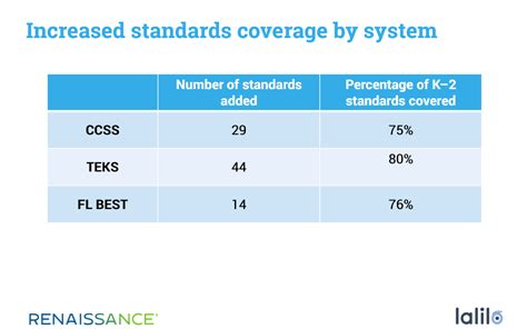 Whats New In Lalilo This Fall Renaissance