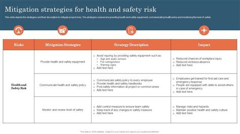 Mitigation Strategies For Health And Safety Risk Project Risk