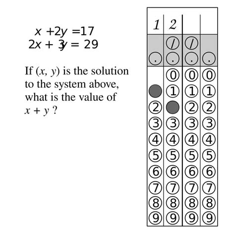 All About UPSC OMR Sheet PDF Tips For Effective Use Including PDF Download