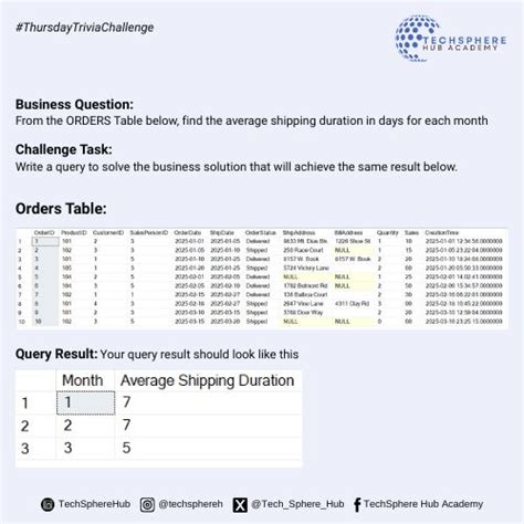 Techies Dataanalyst Thursday Techsphere Hub