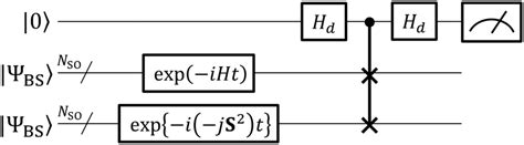 Bayesian Phase Difference Estimation A General Quantum Algorithm For The Direct Calculation Of